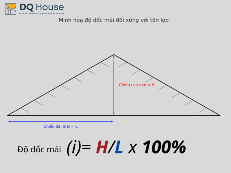 Tiêu chuẩn và Cách tính độ dốc mái tôn, độ dốc mái ngói chuẩn xác